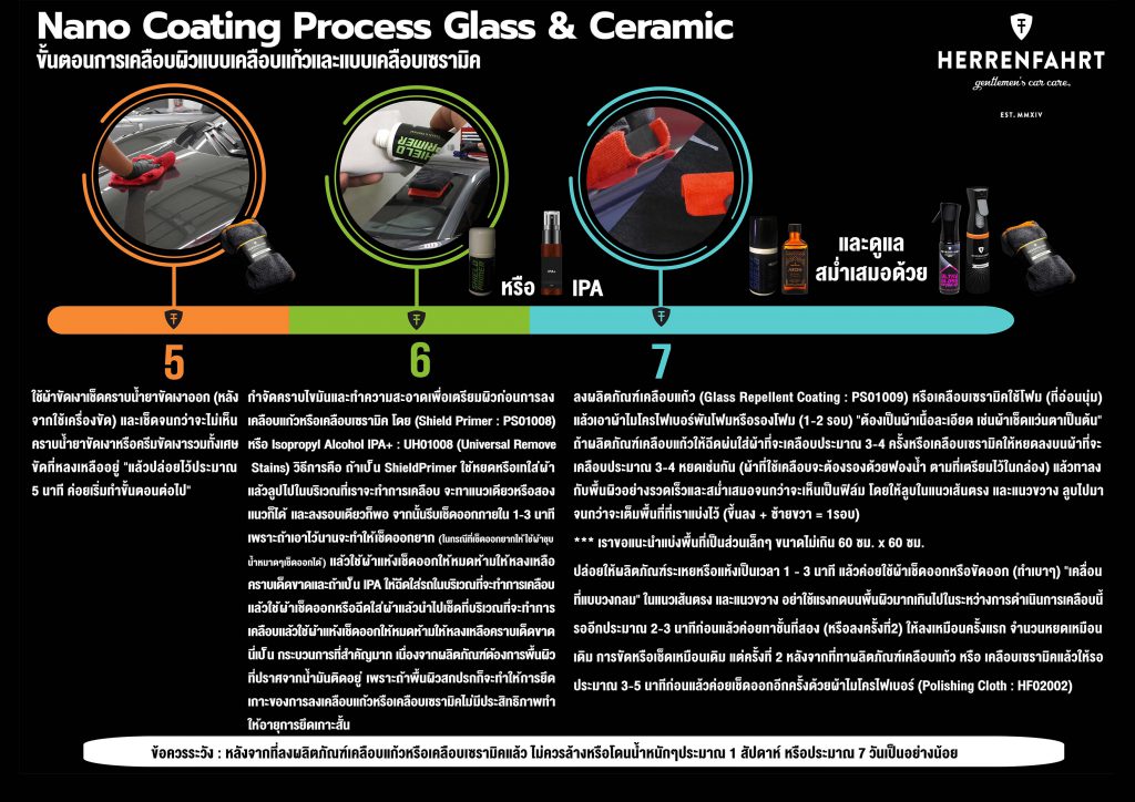 Nano Coating Process Glass & Ceramic – THHERRENFAHRT